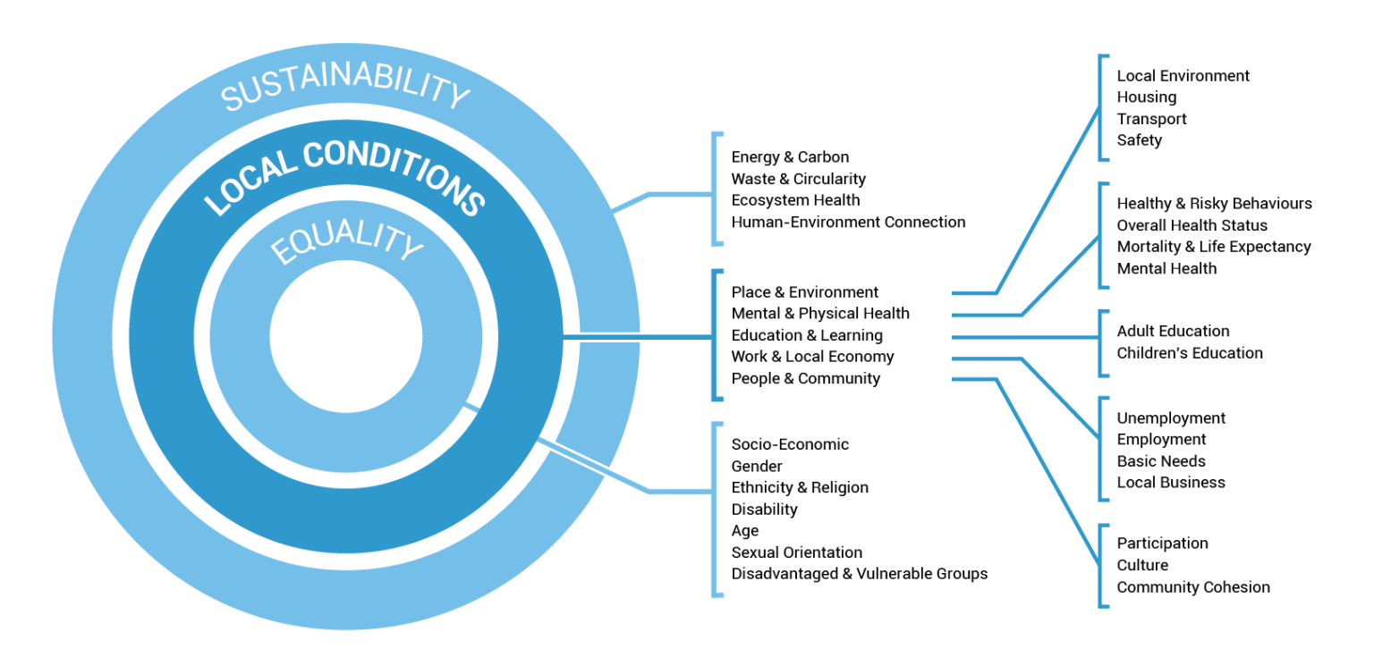 Data & Support Packages - Centre for Thriving Places