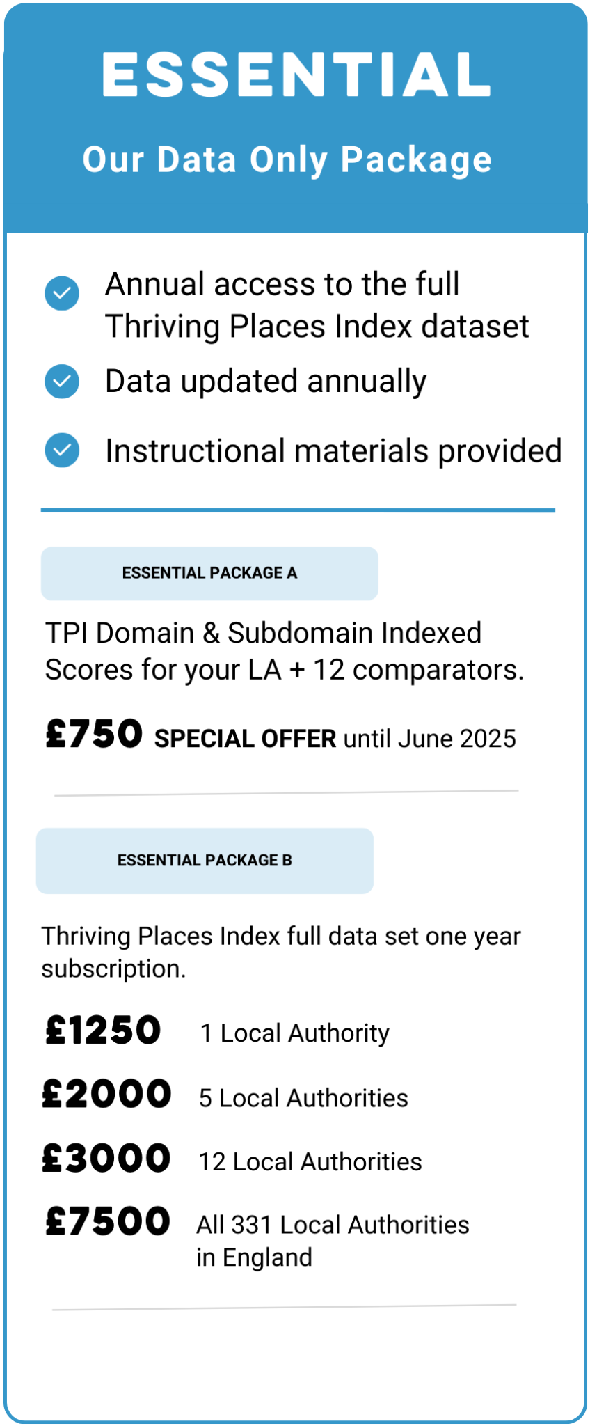 Data & Support Packages - Centre for Thriving Places